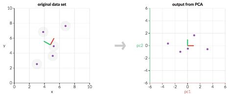 data science articles and posts