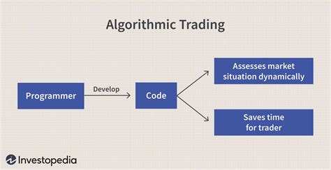 algorithmic trading definition