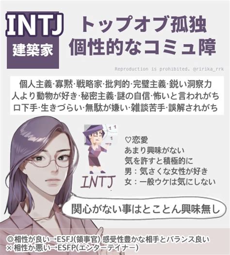 【mbti診断】血液型の割合ランキング【16タイプ診断】