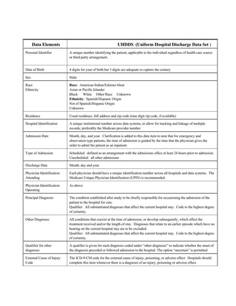 data elements uhdds uniform hospital discharge