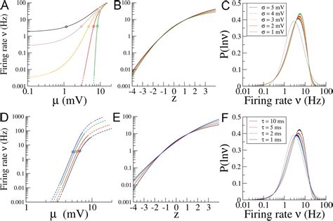 On The Distribution Of Firing Rates In Networks Of Cortical Neurons