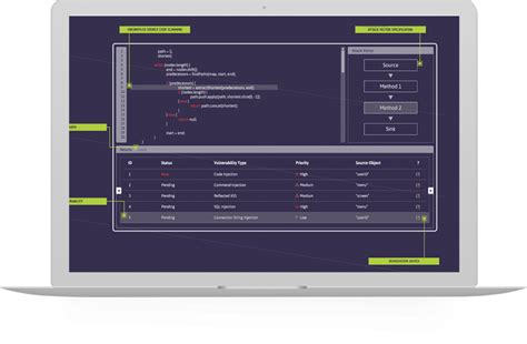 how checkmarx can help you align application security with devops