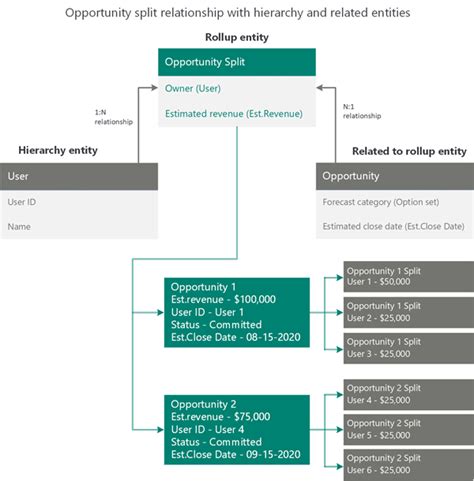 configure a forecast using custom rollup entity dynamics 365 sales