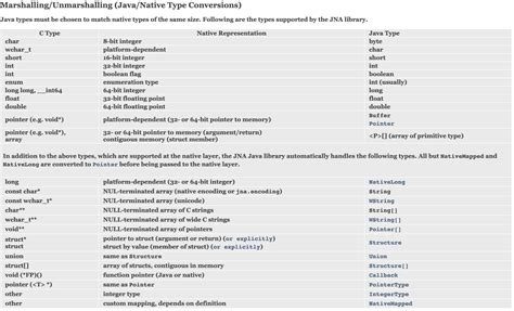 jna c语言与java类型转换（不定期更新） liang`friday 博客园