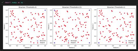 scikit learn s preprocessing binarizers in python with examples