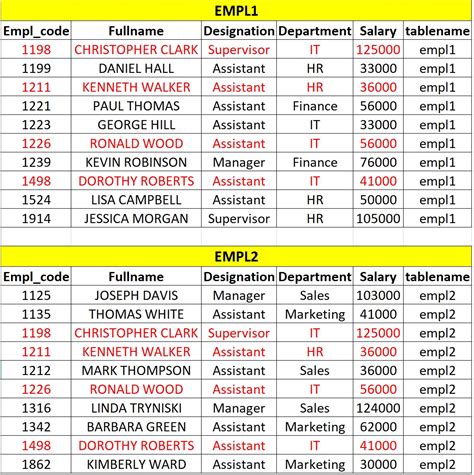 mysql why in the left join the result shows a few rows under a column