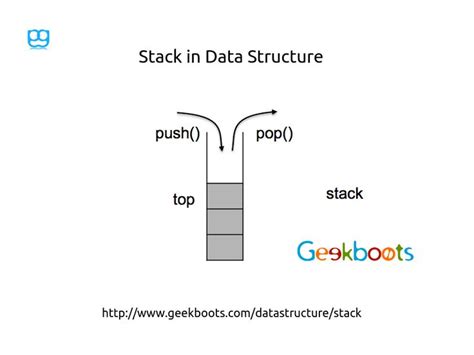 stack data structure algorithm geekboots data structures