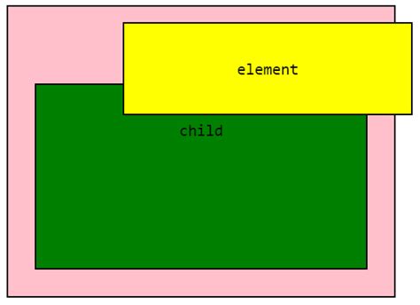 css positioning easeout
