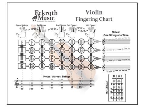 Eckroth Music Violin Fingering Chart