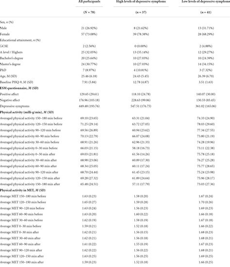 Frontiers Temporal Associations Between Objectively Measured Physical