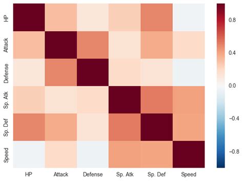 pin on data science