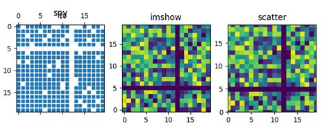 python how to set markersize in plt imshow stack overflow