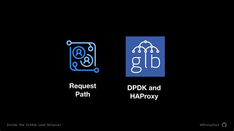 inside the github load balancer haproxy technologies