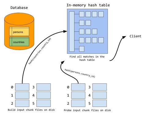mysql hash join in mysql 8