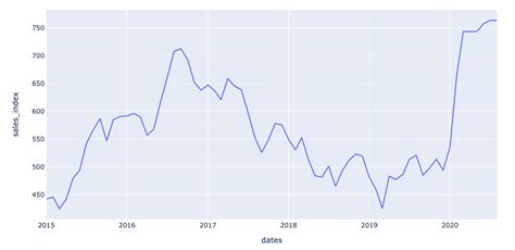 any way to predict monthly time series with scikit learn