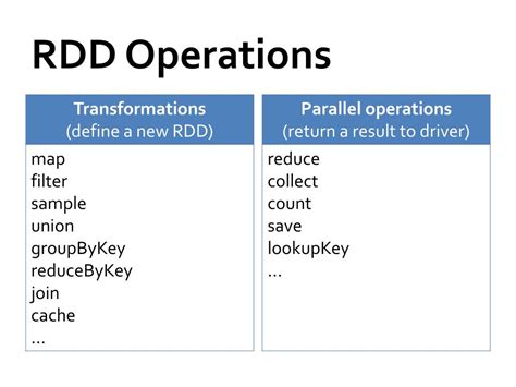 ppt spark powerpoint presentation free download id 520220