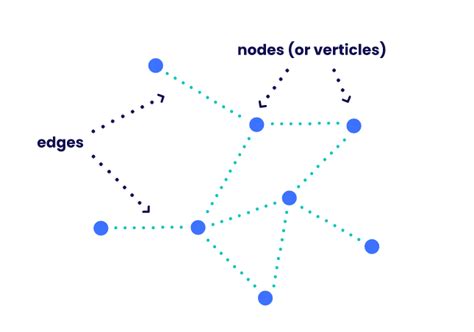 What Is A Gnn How Do Graph Neural Networks Work Seon