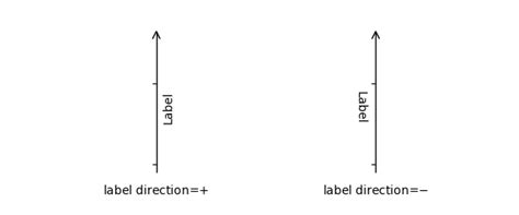 axis direction demo step03 — matplotlib 3 2 0 documentation