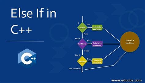 else if in c understanding the concept of utilizing else if in c