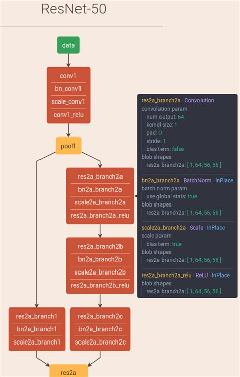 netscope a web based tool for visualizing neural network architectures