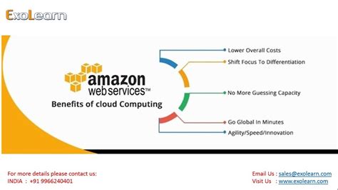 aws full course aws tutorial for beginners aws online training