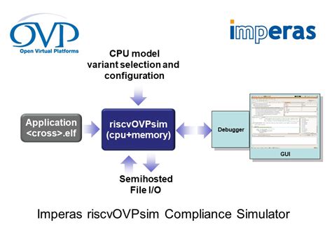 imperas extends risc v reference simulator for coverage driven