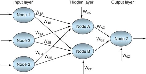 9 2 the neural network structure data science using python and r