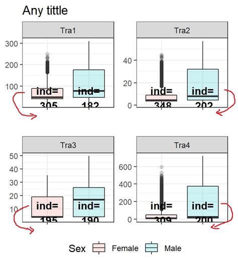 r is it possible to use geom text to put text below each