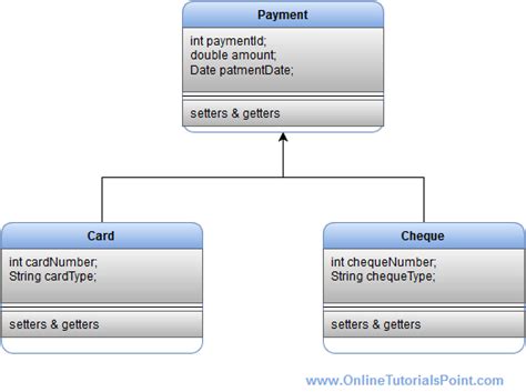 table per sub class hibernate inheritance hibernate strategy