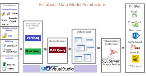 sql to possible