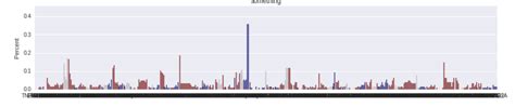 python seaborn hue parameter not working correctly stack overflow