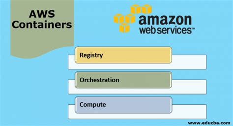 aws containers complete guide to aws containers