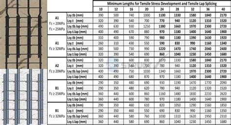 lap length of reinforcement bars how to calculate lap length of bar