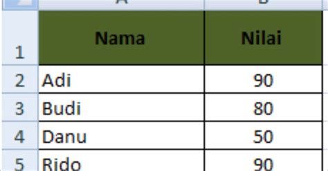 fungsi sum average max min dan count dalam microsoft excel belajar riset