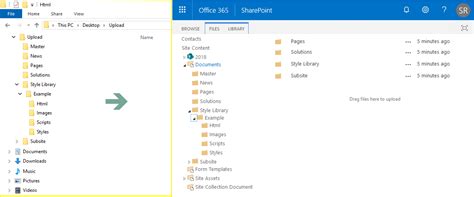 sharepoint online upload folder structure using powershell