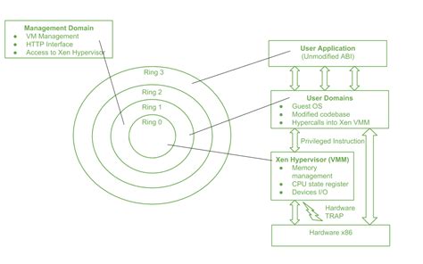 virtualization xen paravirtualization geeksforgeeks