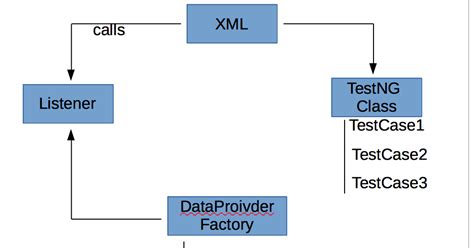 all about selenium automation 1 2 example of