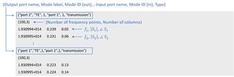 s parameter file formats ansys optics