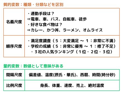 データサイエンティスト検定対策｜データサイエンス力｜名義尺度・順序尺度・間隔尺度・比例尺度・相関係数を勉強 ひよっこデータサイエンティストのお勉強