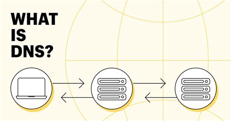 What Is Dns A Complete Guide To How Dns Works 2023