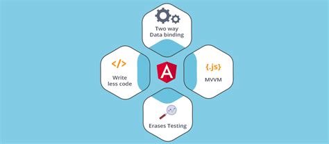 why angular will be the most popular framework in 2019