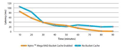 apache hbase big data acceleration project apache hbase big data
