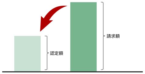 高額な慰謝料を請求された 大阪難波・関西で男女トラブル・慰謝料問題のご相談は難波みなみ法律事務所にお任せください