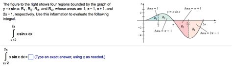 Solved The Figure To The Right Shows Four Regions Bounded By