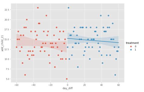 python runtimewarning invalid value encountered in