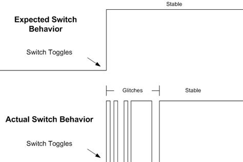 how to debounce a switch in an fpga