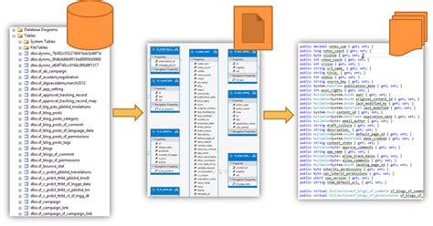 [databases] entity framework code first