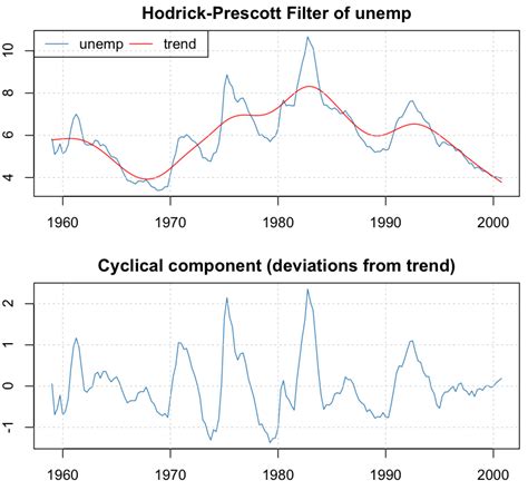 r transform mfilter object list of time series to