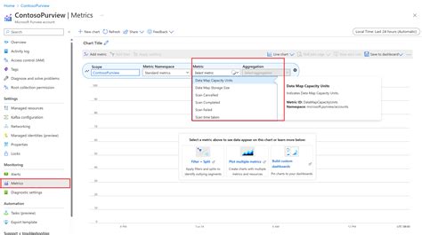 jak monitorovat microsoft purview microsoft purview microsoft learn