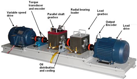 spectraquest inc gearbox prognostics simulator